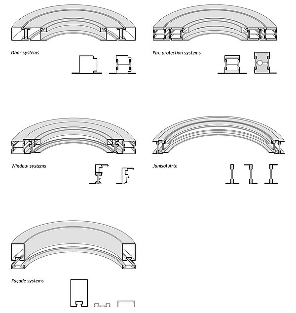 Create Customized Steel Profiles: Jansen US