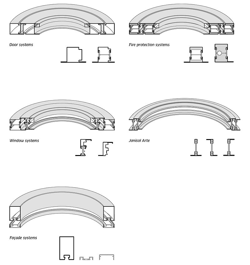 Create Customized Steel Profiles: Jansen US