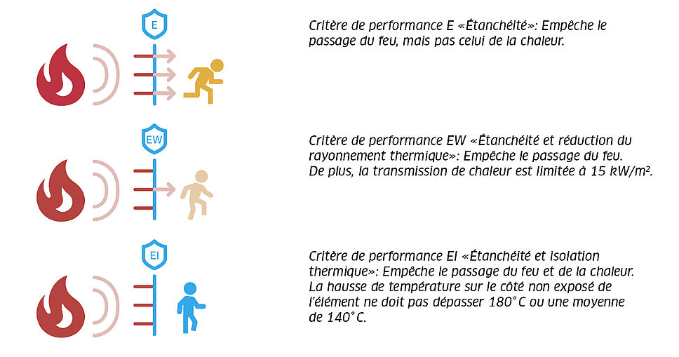 Protection incendie - Jansen AG
