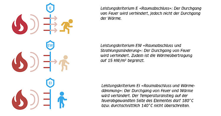 Brandschutz - Jansen AG
