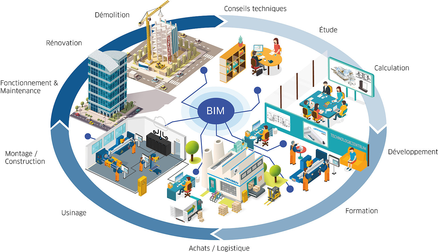 Étude modèles BIM de systèmes en acier Jansen - Jansen AG