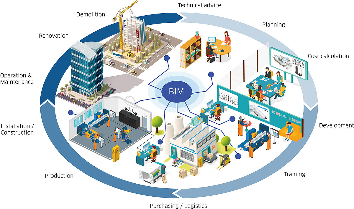 Design: BIM models of Jansen Steel Systems – Jansen AG: Jansen