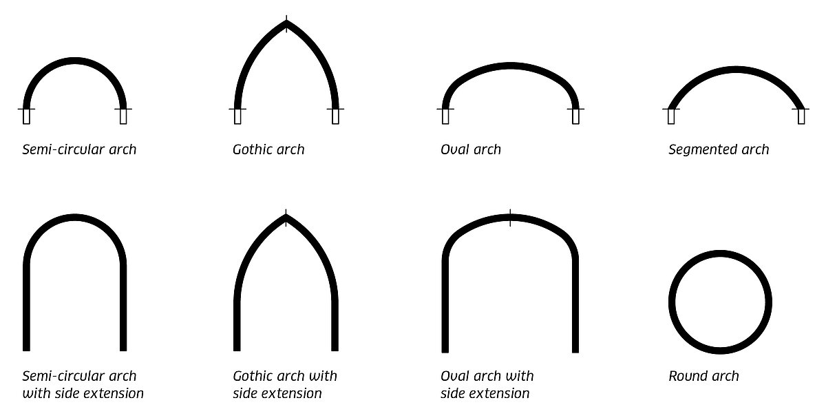 Create Customized Steel Profiles: Jansen US
