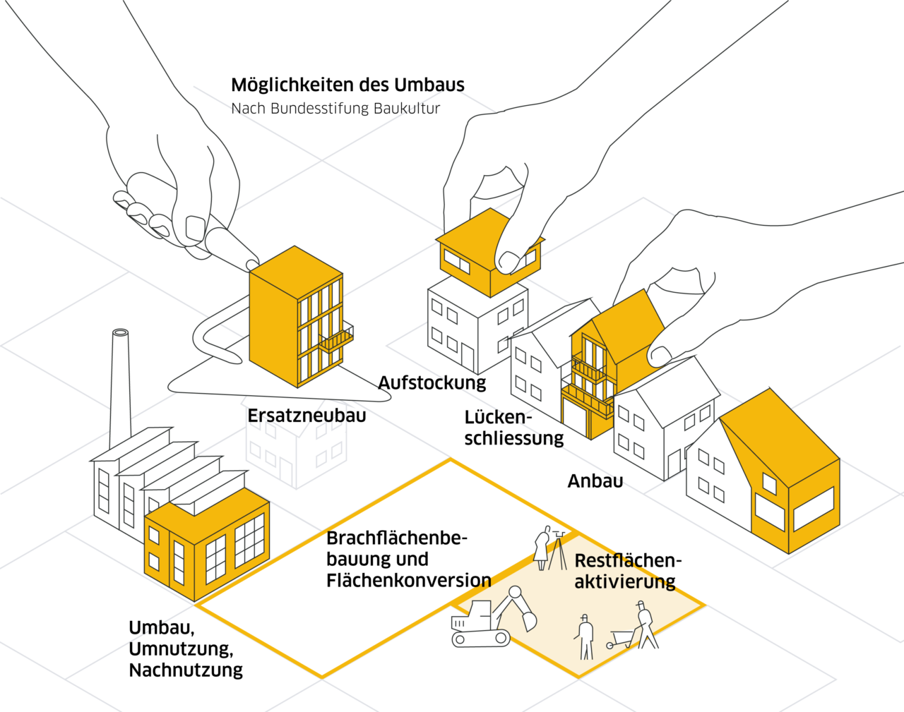 Baukulturbericht 2019: Bestand hat Zukunft – SCALE – Bauen mit Stahl & Stil